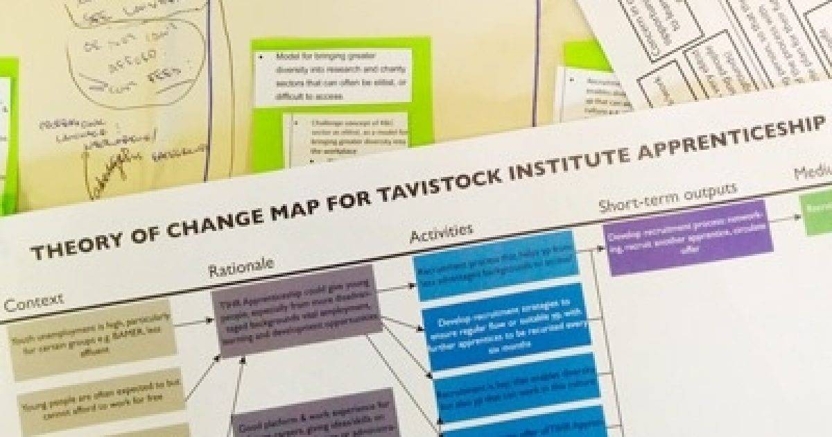 Tavistock Institute of Human Relations